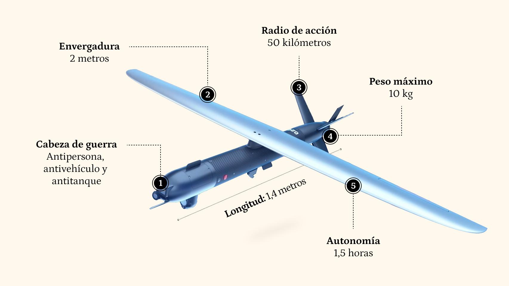 Marruecos e Israel amplían su cooperación militar: la empresa BlueBird ...