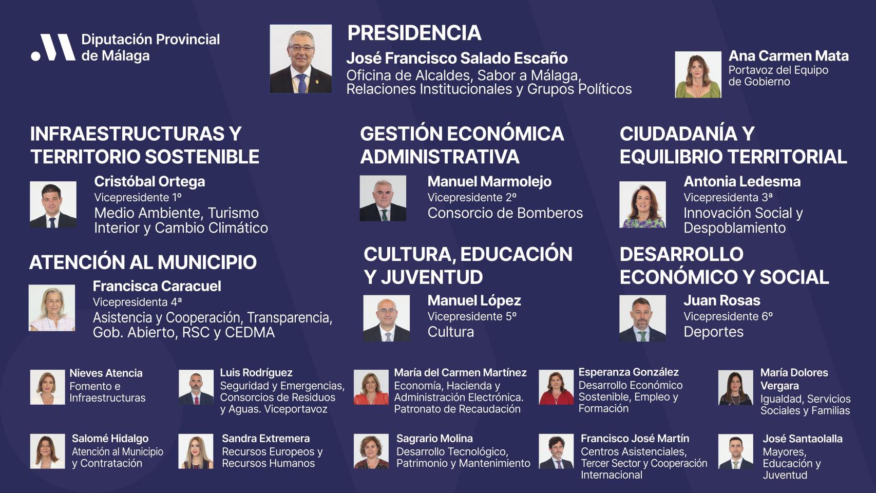 Este es el nuevo organigrama del equipo de gobierno de la Diputación de ...