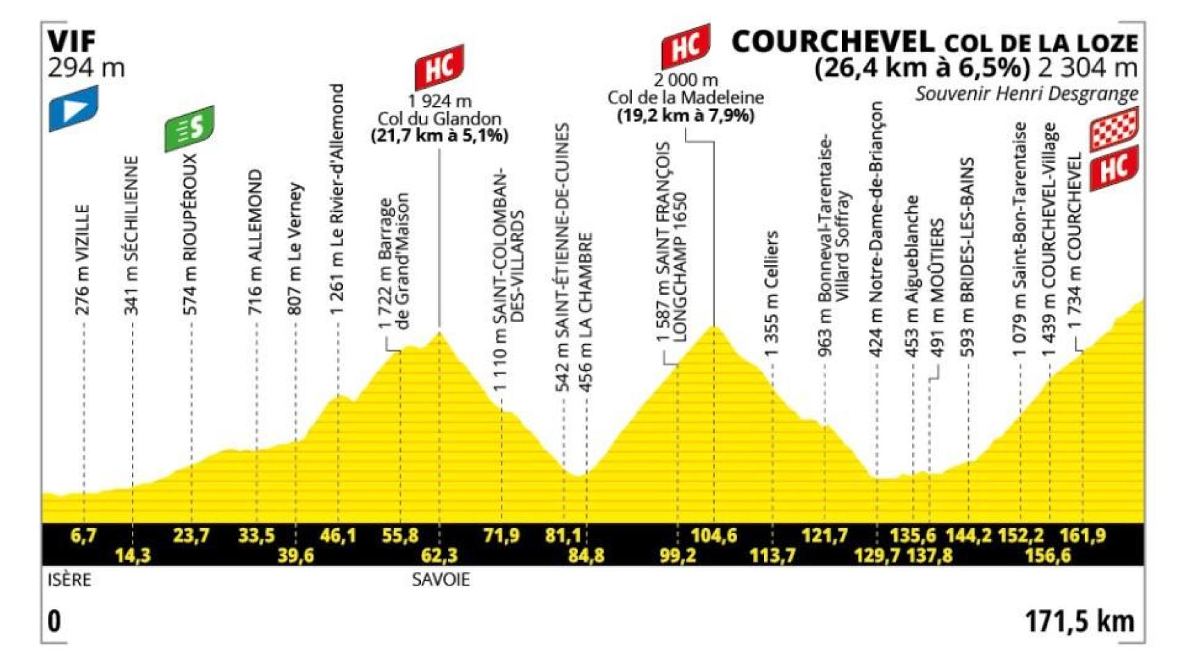 Así es el recorrido, perfil y kilometraje del Tour de Francia 2025: las ...