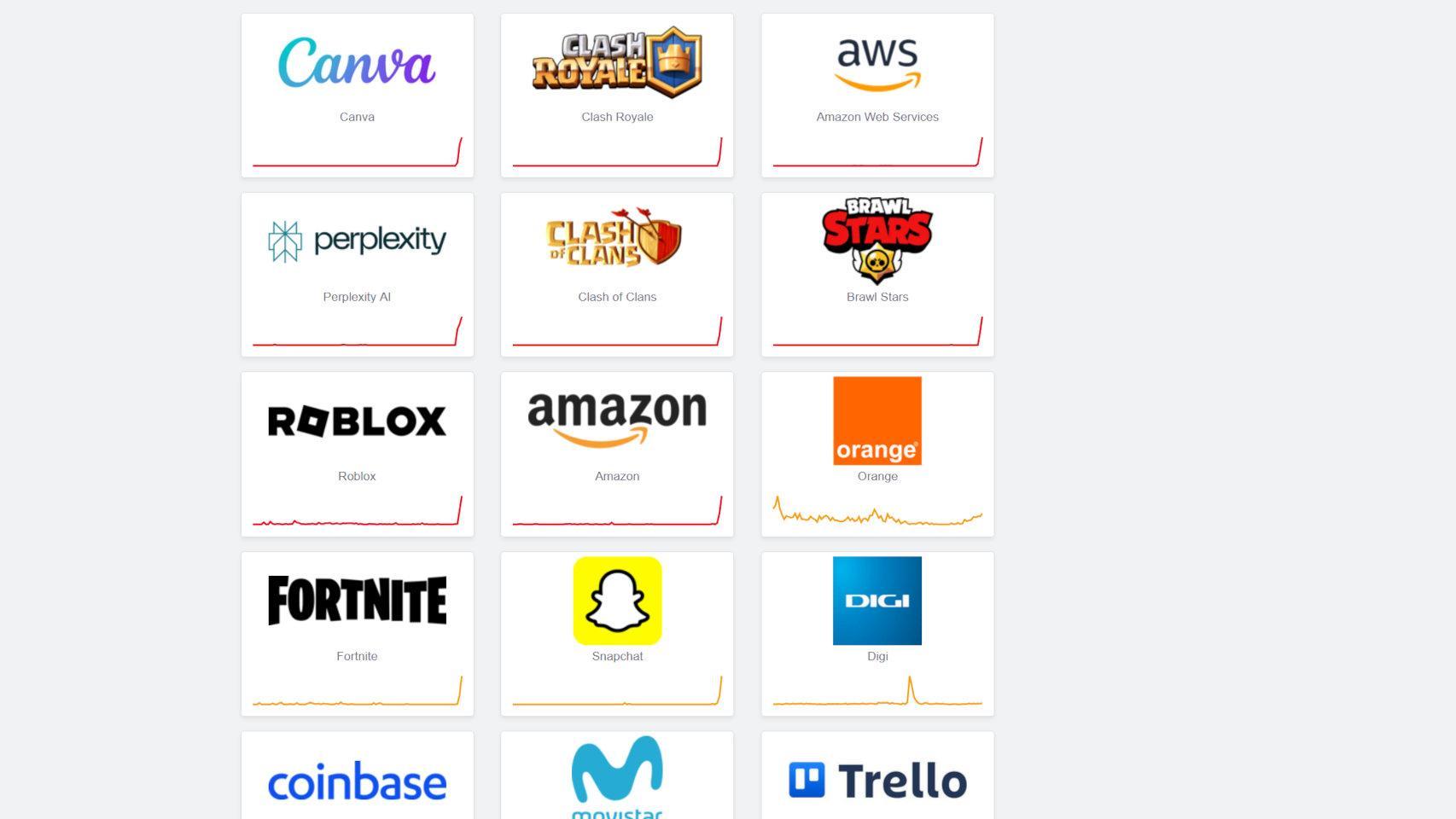 La nube de Amazon se recupera después de estar caída durante horas ...