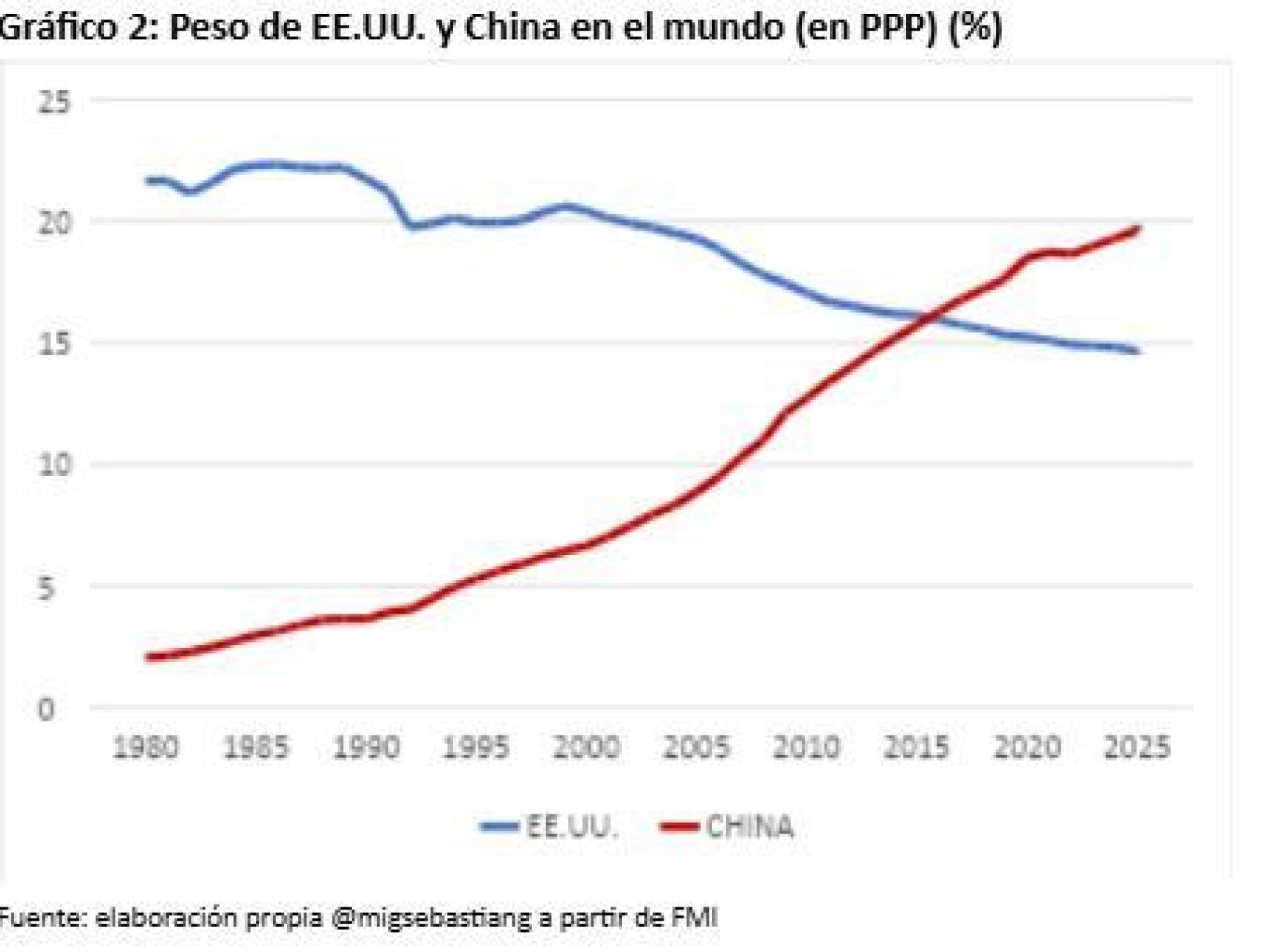 'Weo, Weo'... ¿Qué ves?