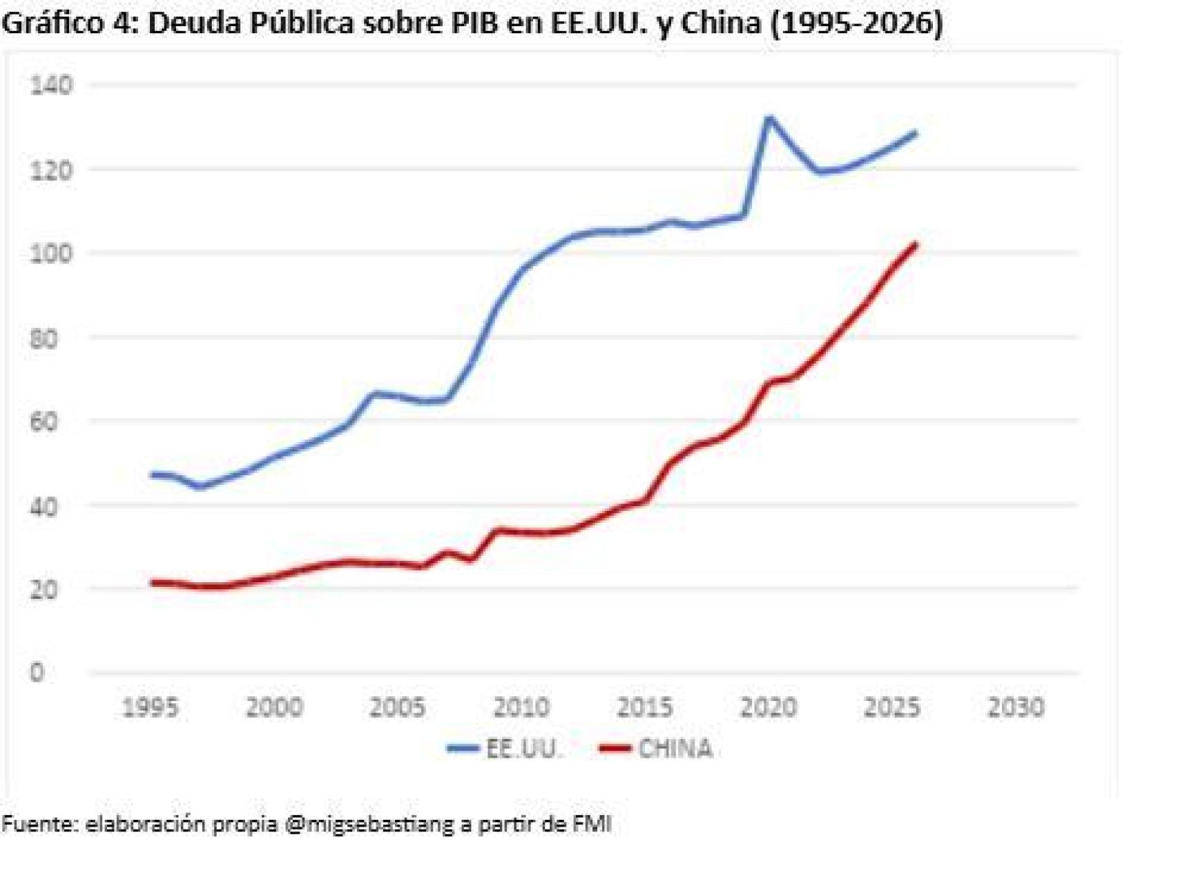 'Weo, Weo'... ¿Qué ves?
