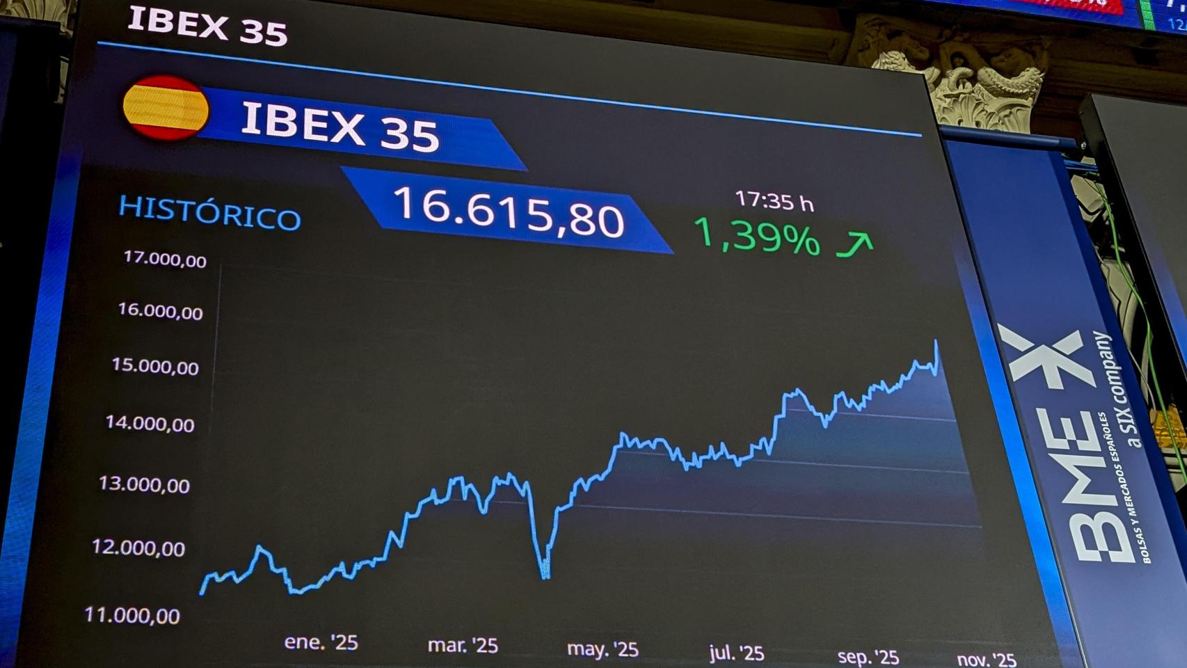 Los analistas esperan que el Ibex 35 firme el segundo mejor año de su ...